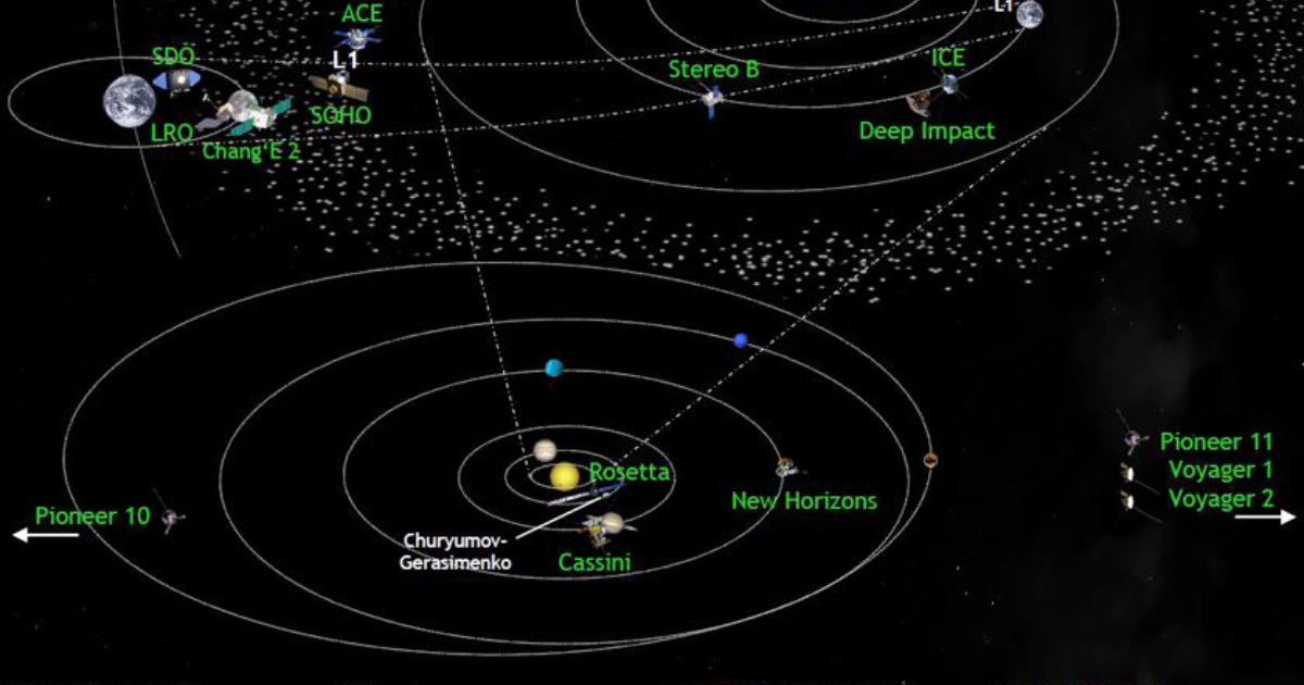 Solar system exploration missions in June 2011 | The Planetary Society