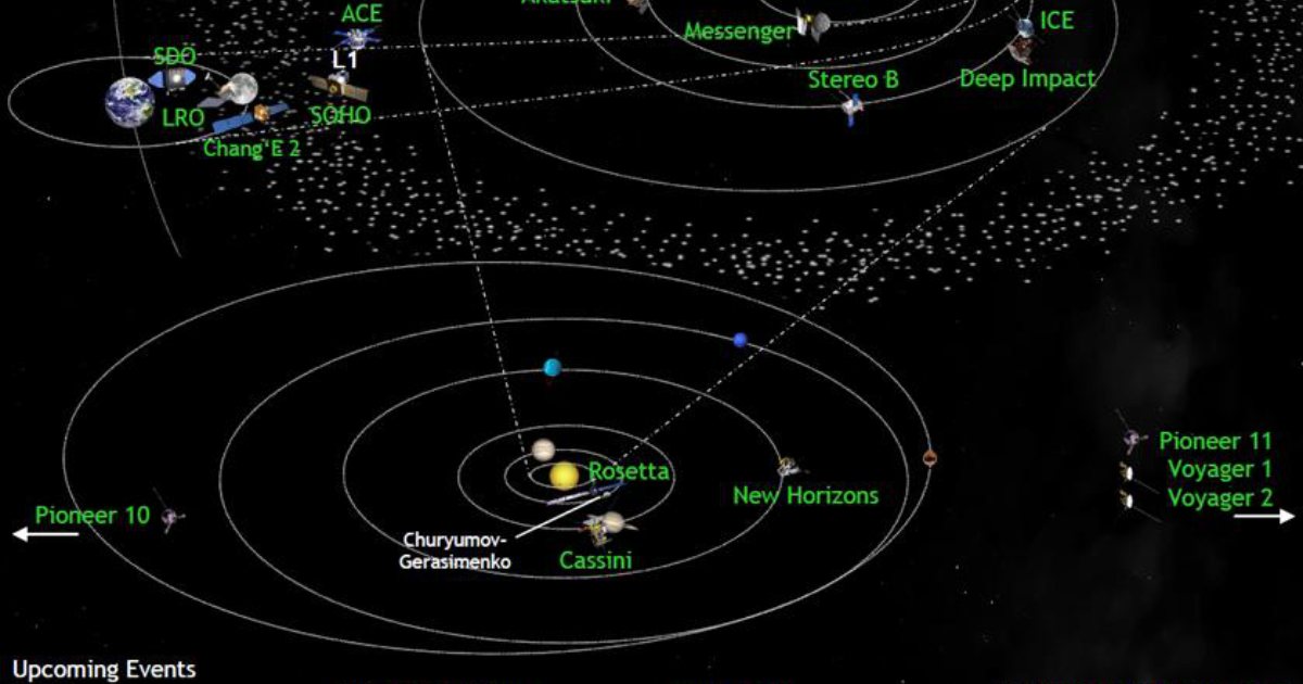 Solar system exploration missions in July 2011 | The Planetary Society