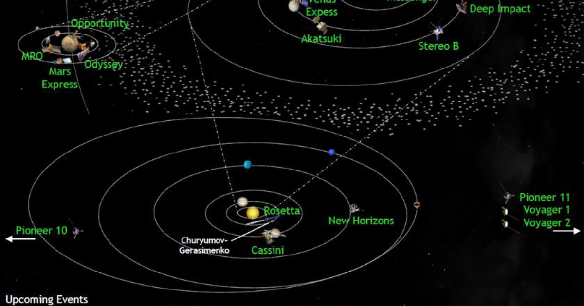 Solar system exploration missions in August… | The Planetary Society