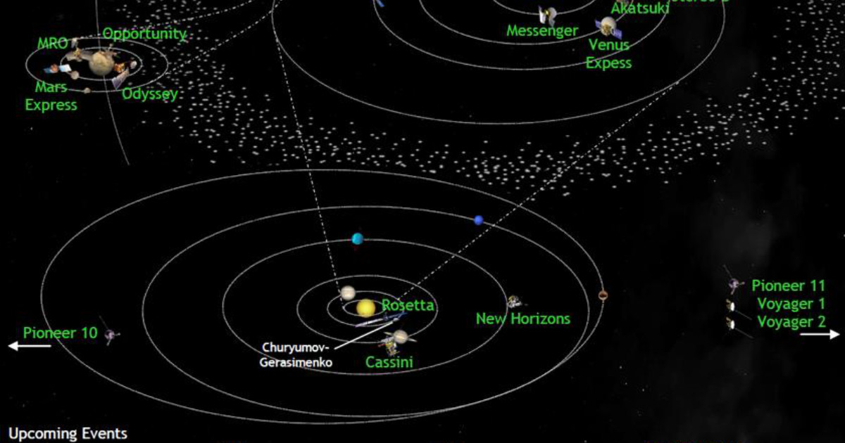 Solar system exploration missions in October… | The Planetary Society