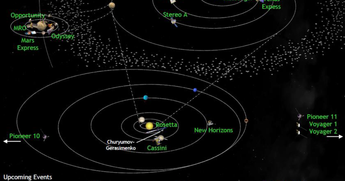 Solar system exploration missions in November… | The Planetary Society