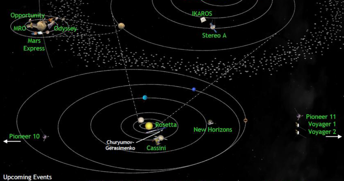 Solar system exploration missions in December… | The Planetary Society