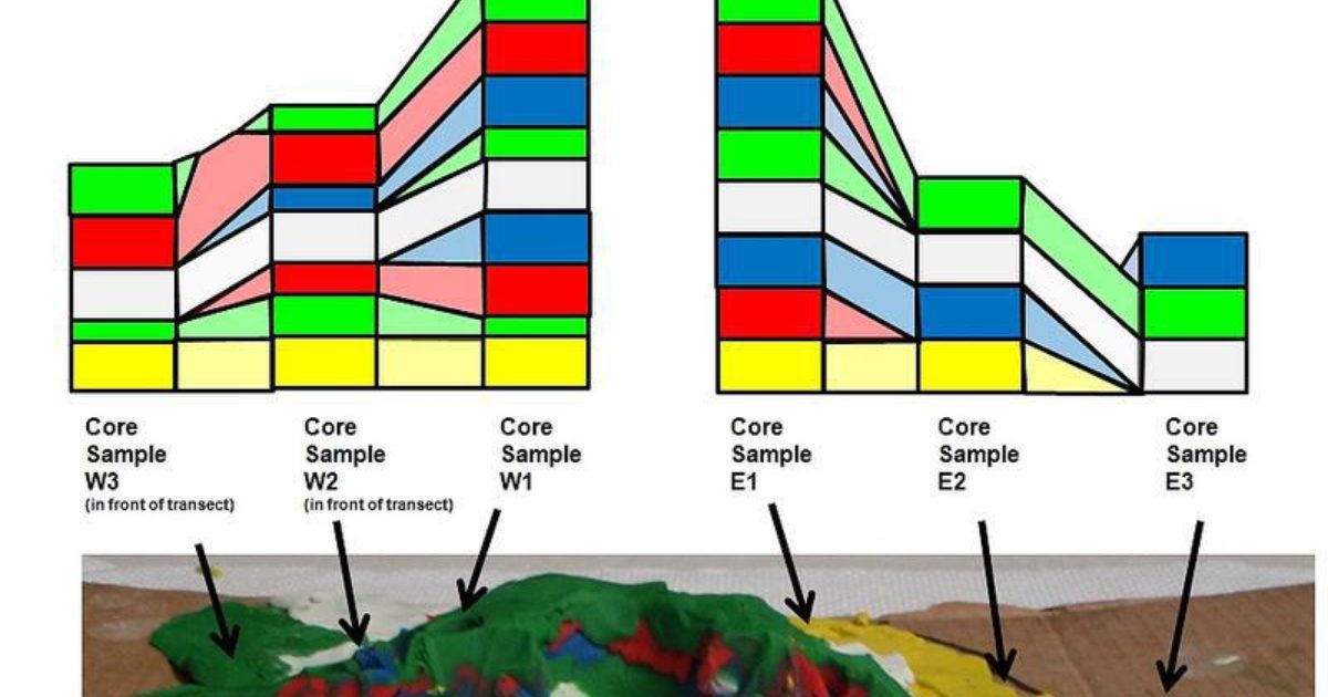 Coring and mapping your model volcano | The Planetary Society