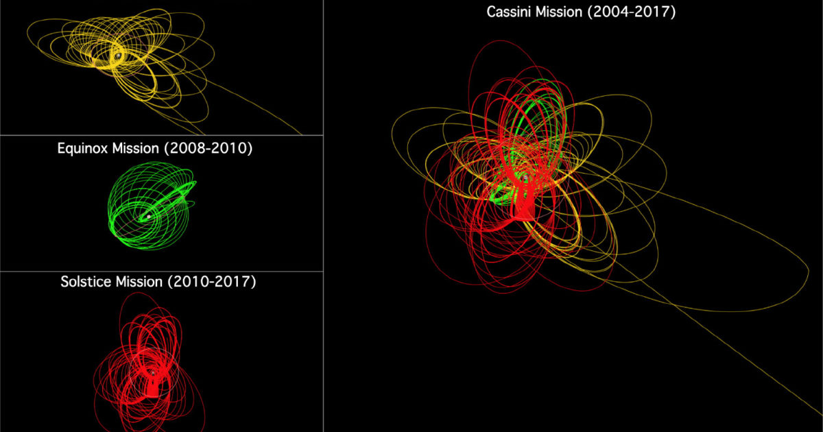 The Cassini Spacecraft Trajectory for Each… | The Planetary Society