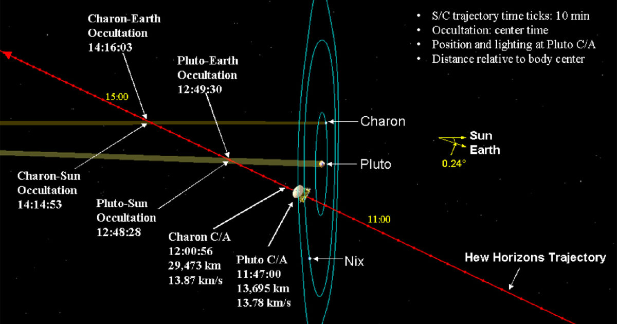 New Horizons Closest Approach to Pluto | The Planetary Society