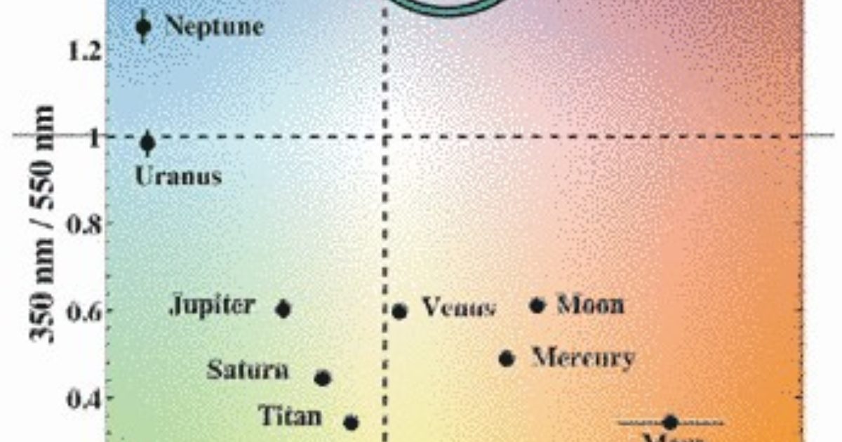 Colors of the Planets | The Planetary Society