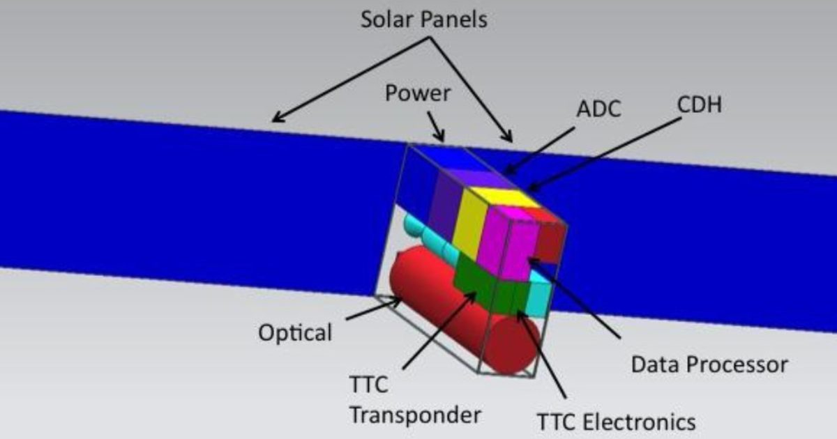 Concept for small Uranus spacecraft based on… | The Planetary Society