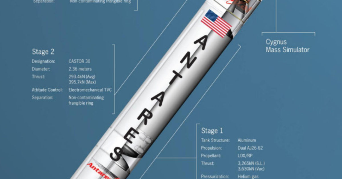 Antares A-ONE vehicle configuration | The Planetary Society