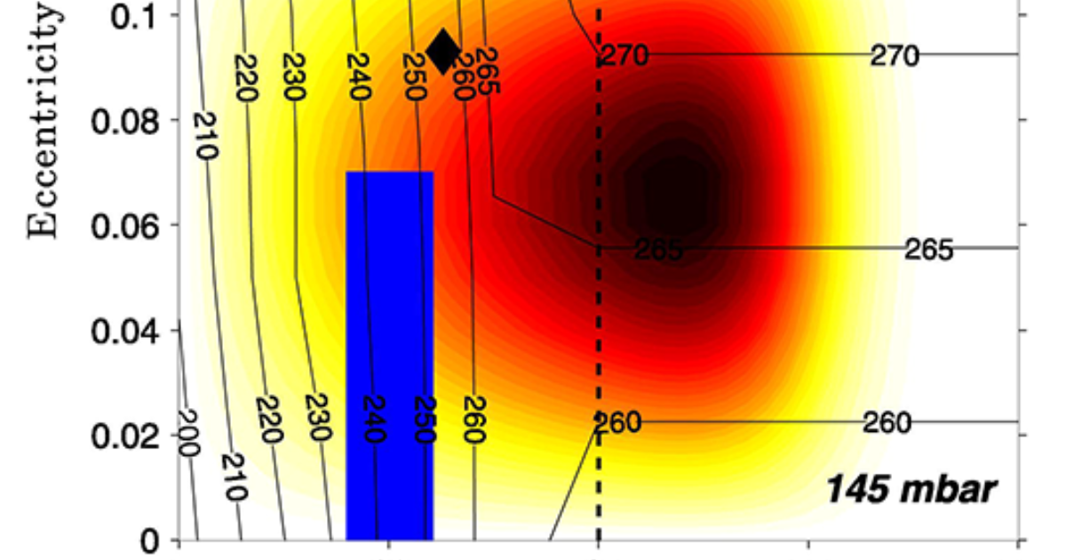 Mars' range of orbital parameters and their… | The Planetary Society