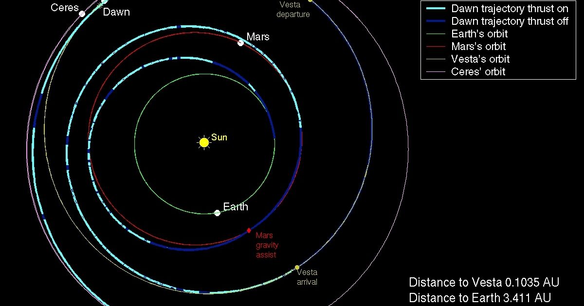 Dawn's position as of July 2, 2013 | The Planetary Society