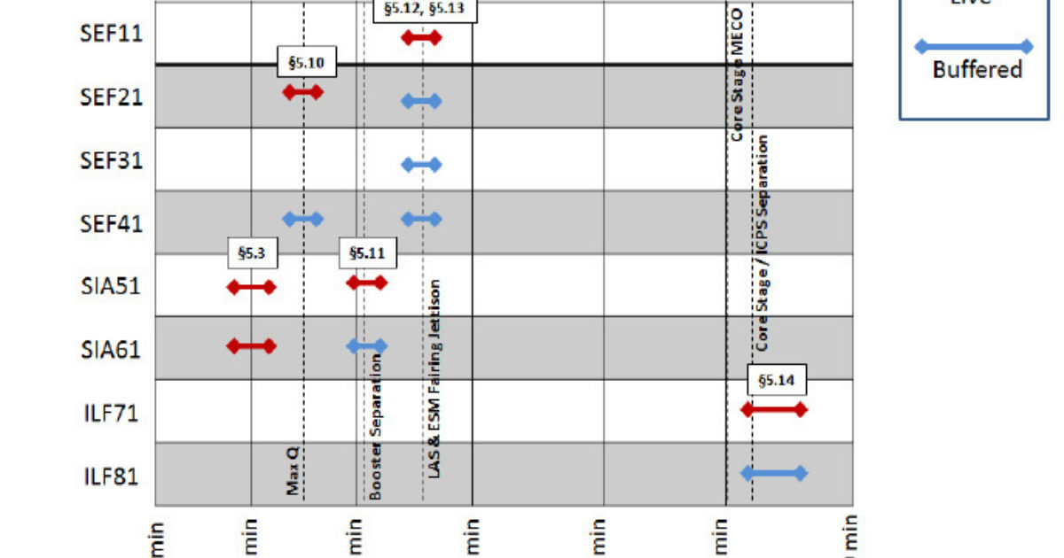 Live views during an SLS launch | The Planetary Society