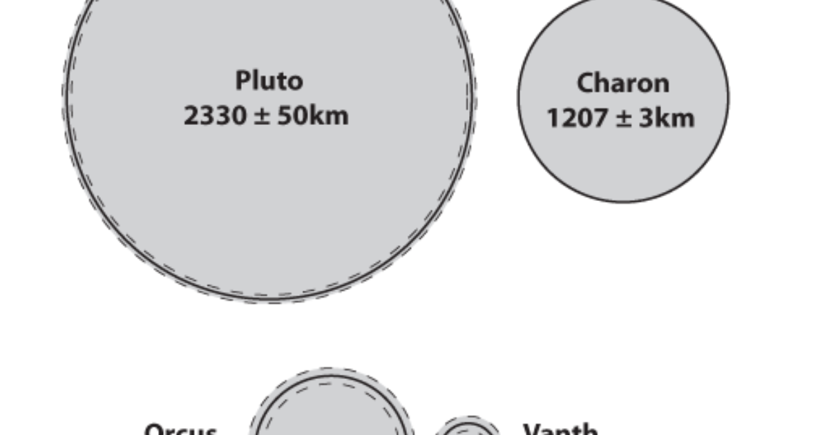 Pluto, Charon, Orcus, and Vanth compared | The Planetary Society