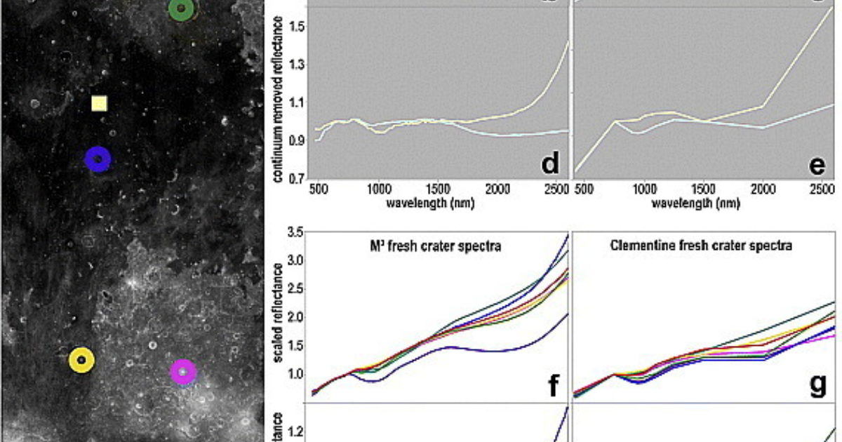 Comparing two lunar spectrometric data sets | The Planetary Society