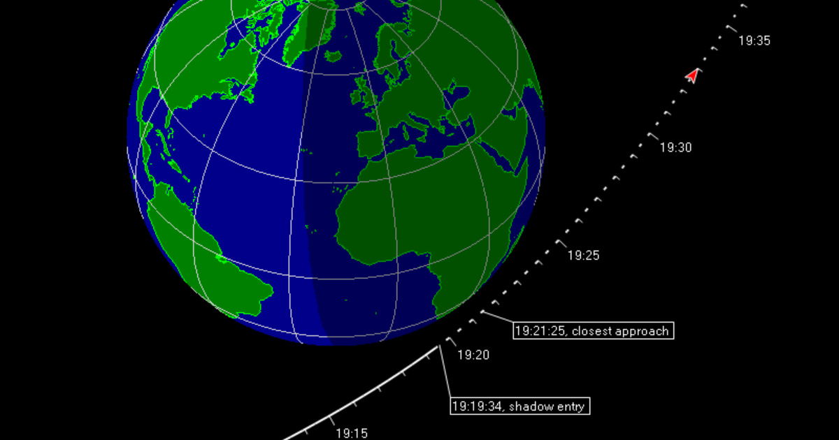 Juno's Earth Flyby Trajectory | The Planetary Society