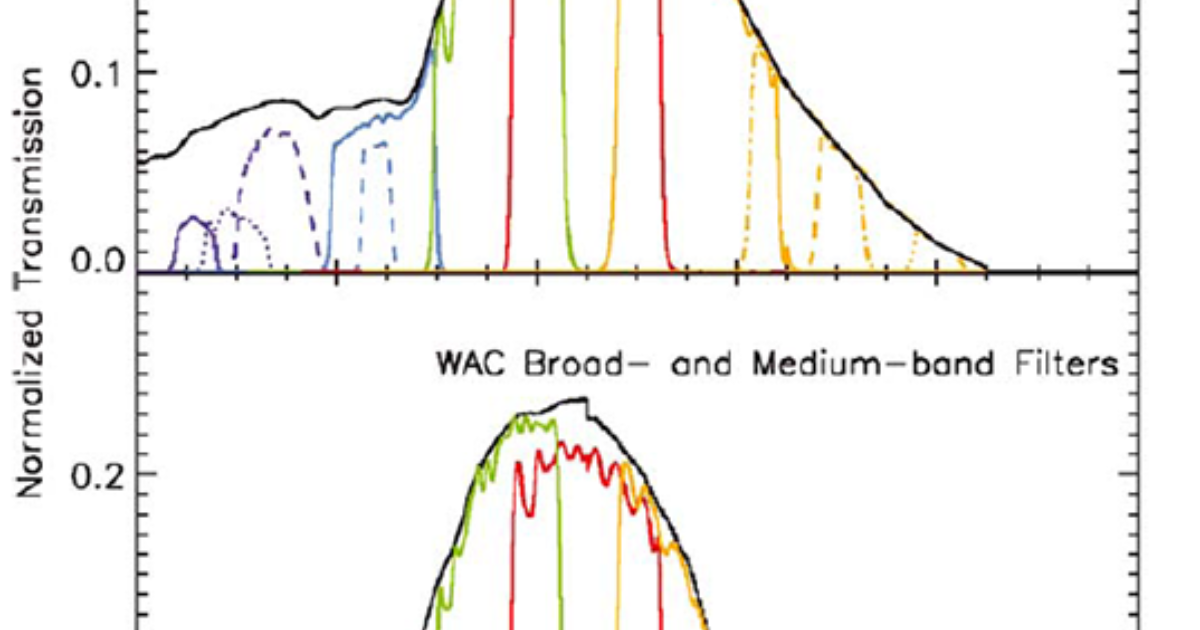 Cassini ISS medium- and broadband filter… | The Planetary Society