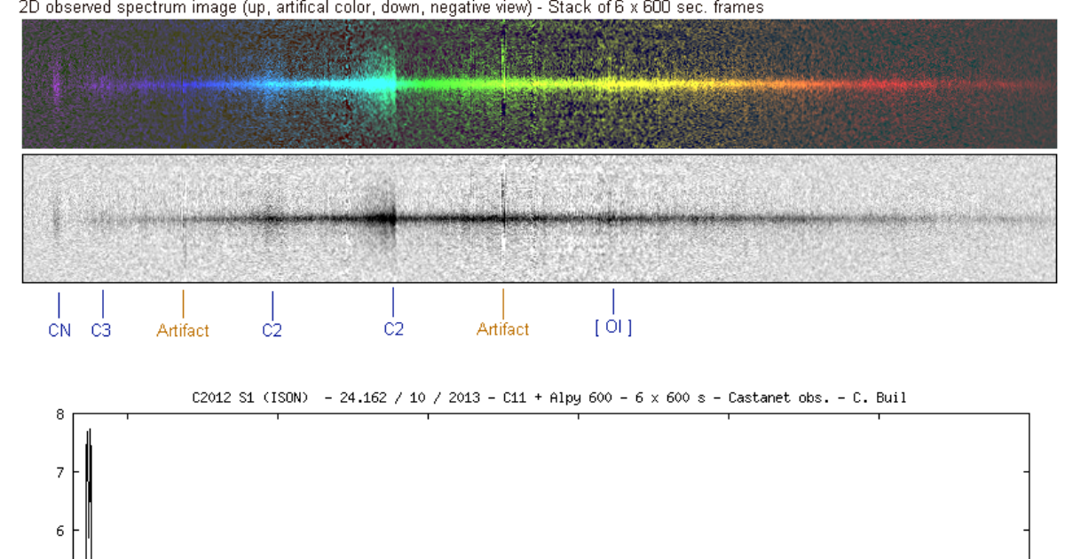 Spectrum of Comet ISON | The Planetary Society