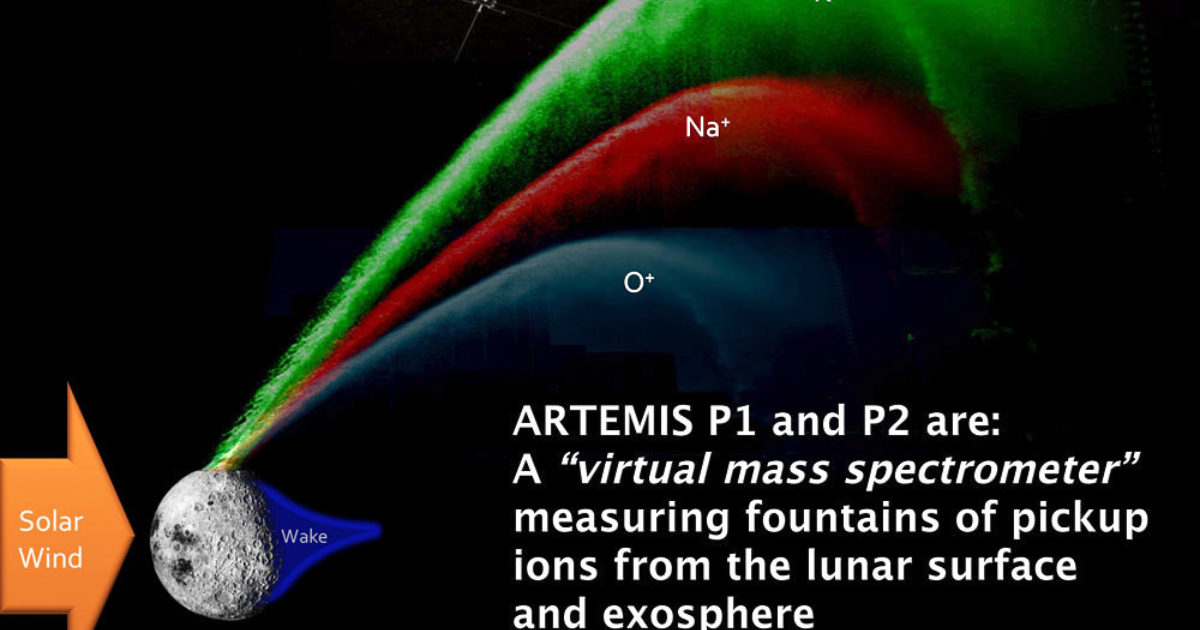 The ARTEMIS probes measure fountains of ions… | The Planetary Society