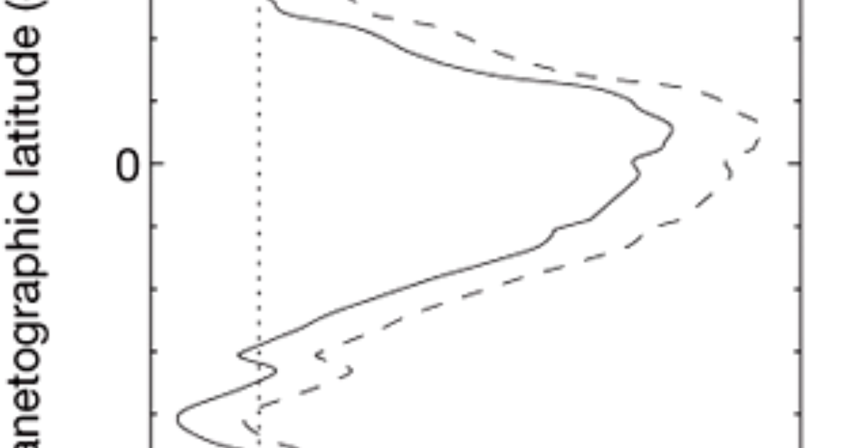 Wind speeds on Saturn | The Planetary Society