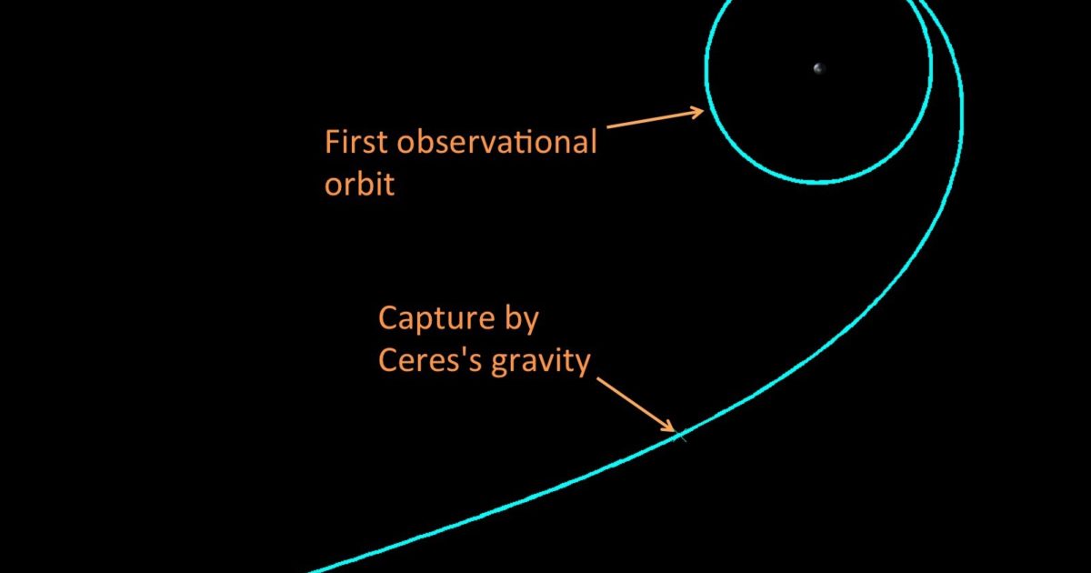 The final part of Dawn's approach trajectory… | The Planetary Society