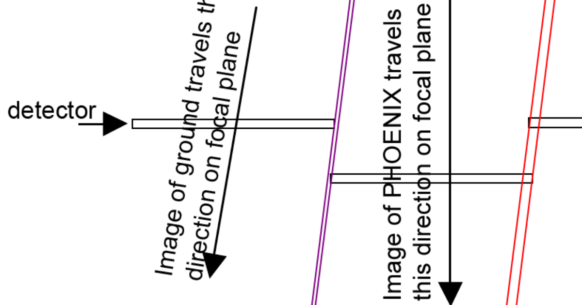 Motion of Phoenix and the ground with respect… | The Planetary Society