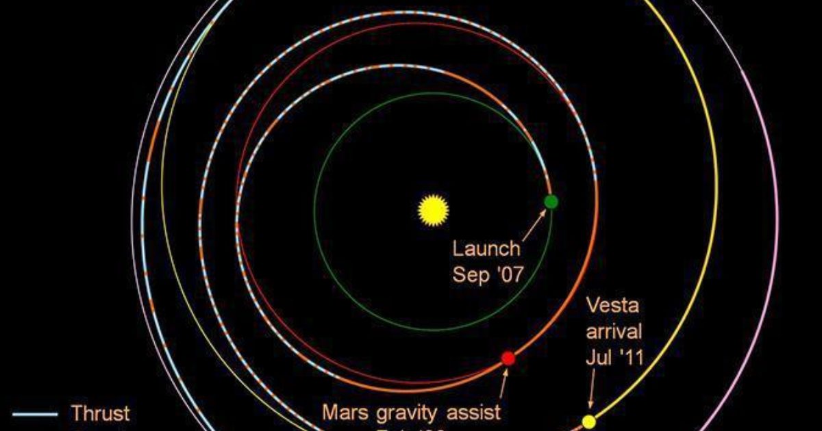 Dawn's trajectory to Ceres | The Planetary Society