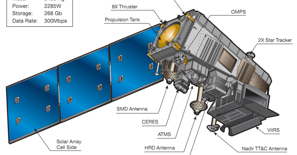 The NPP spacecraft | The Planetary Society