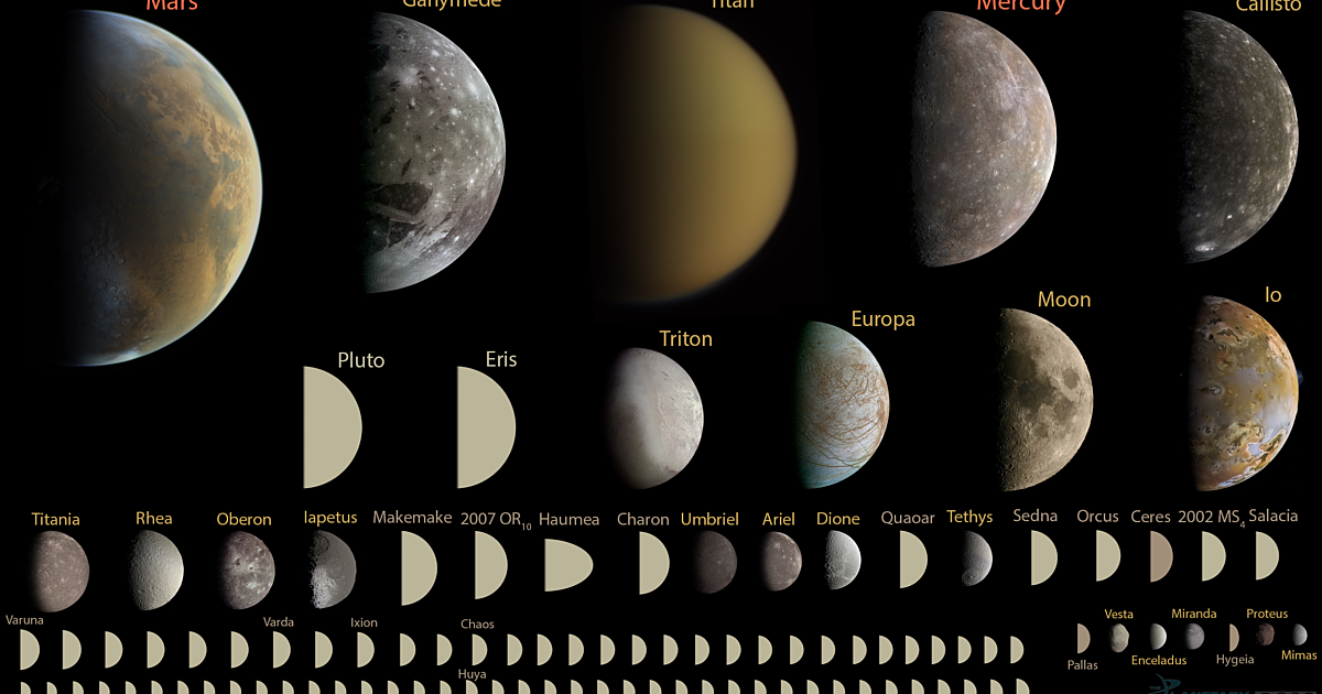 Every round object in the solar system under… | The Planetary Society Every round object in the solar system under… | The Planetary Society