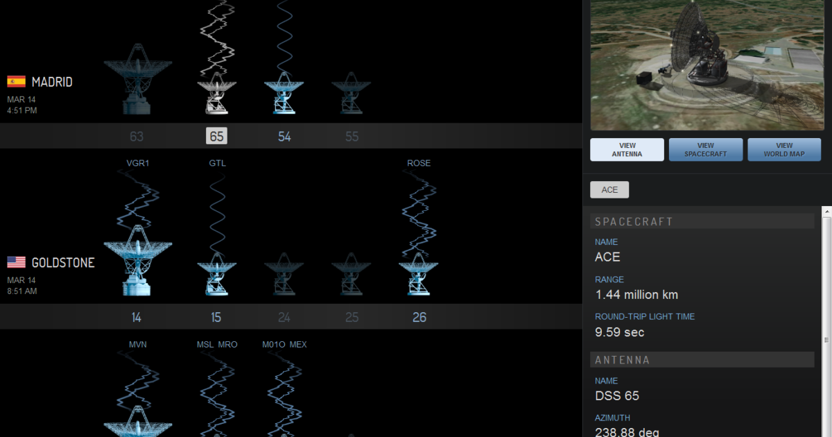 DSN NOW | The Planetary Society