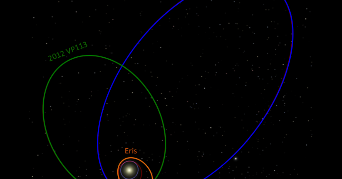 eris dwarf planet orbit