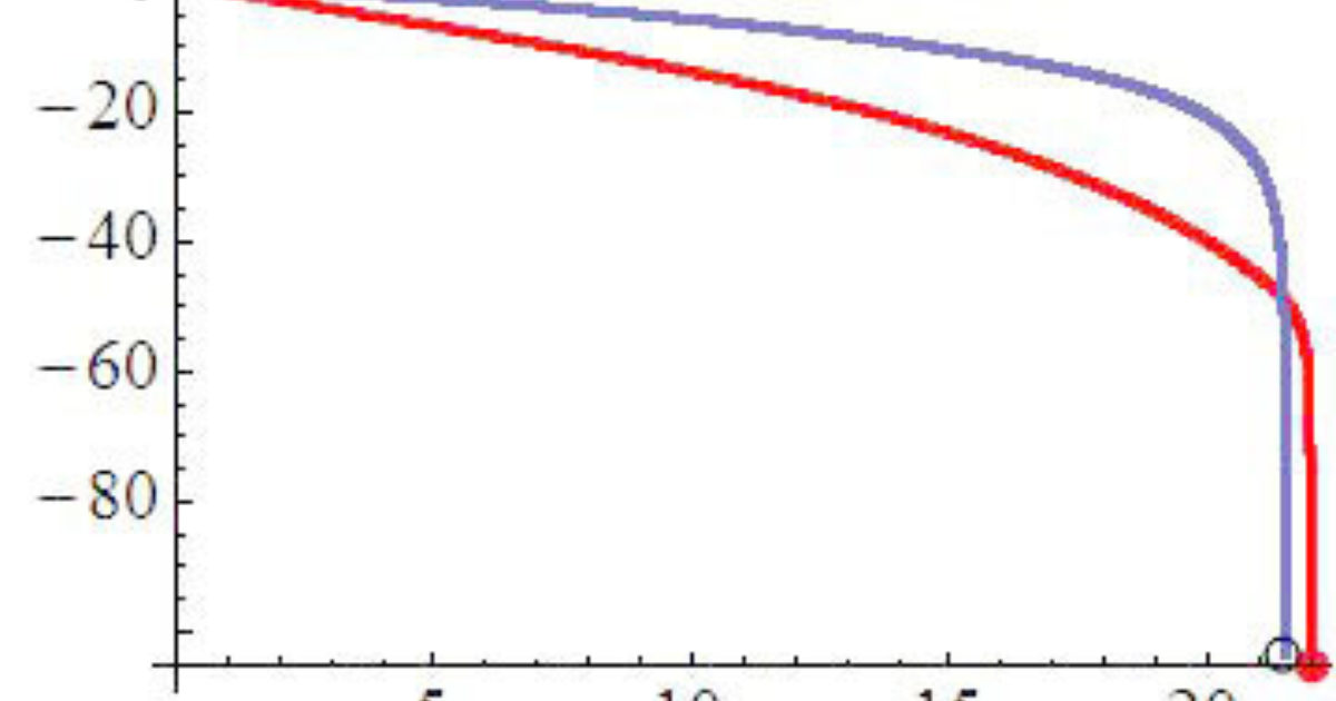 Simulated trajectories of the skydiver and… | The Planetary Society