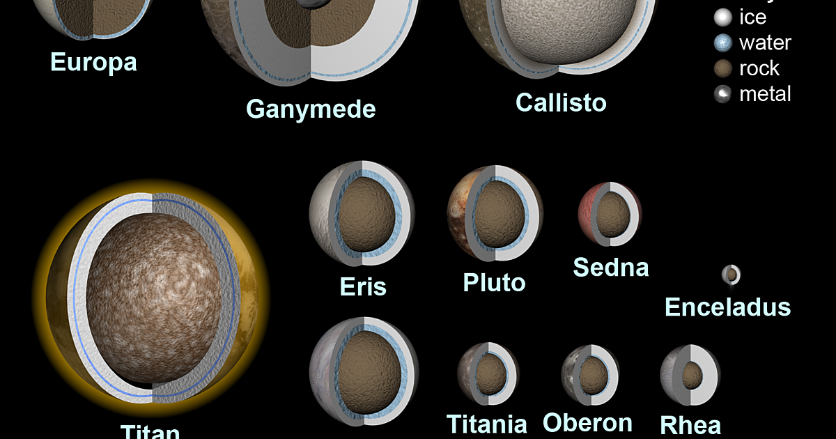 eris dwarf planet moons