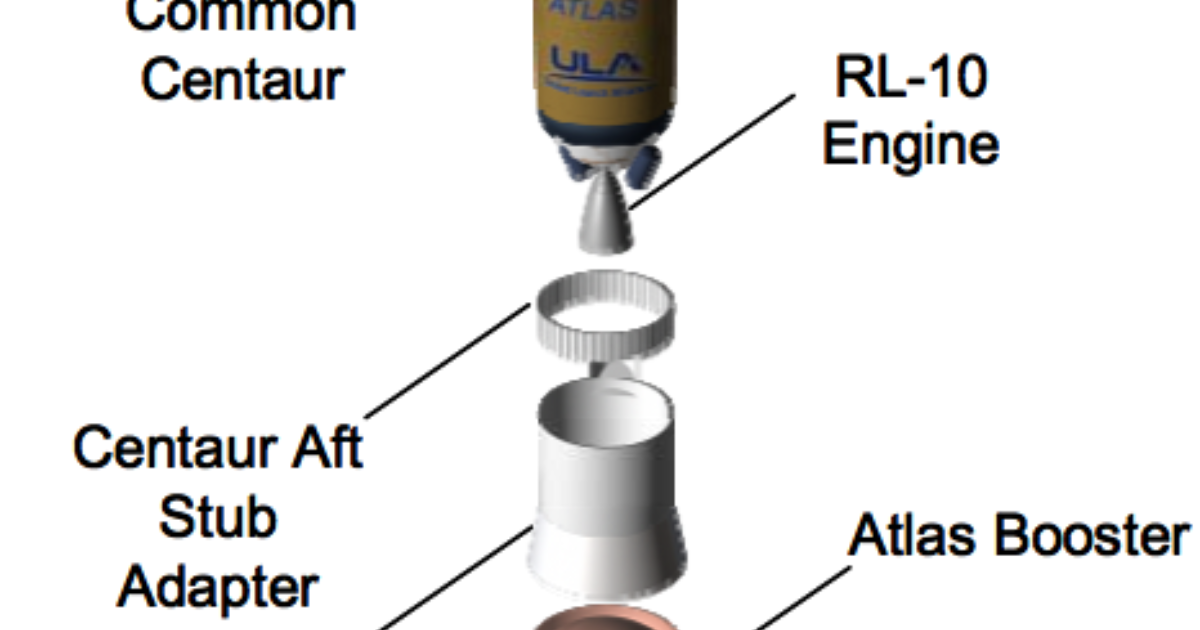 Atlas-V Overview | The Planetary Society