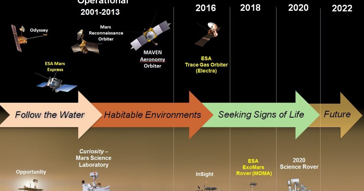 The plan for Mars | The Planetary Society