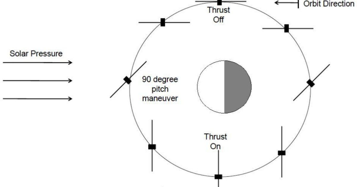 LightSail 1 concept diagram | The Planetary Society