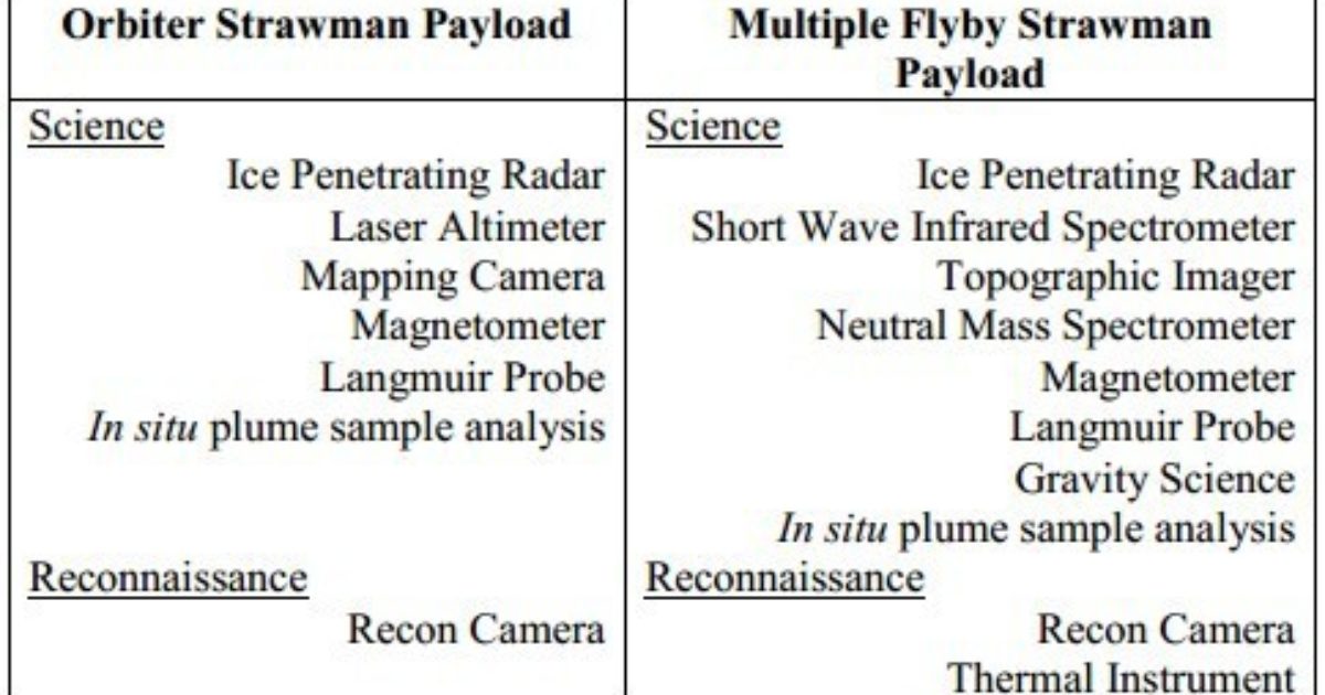 Europa strawman instrument list | The Planetary Society