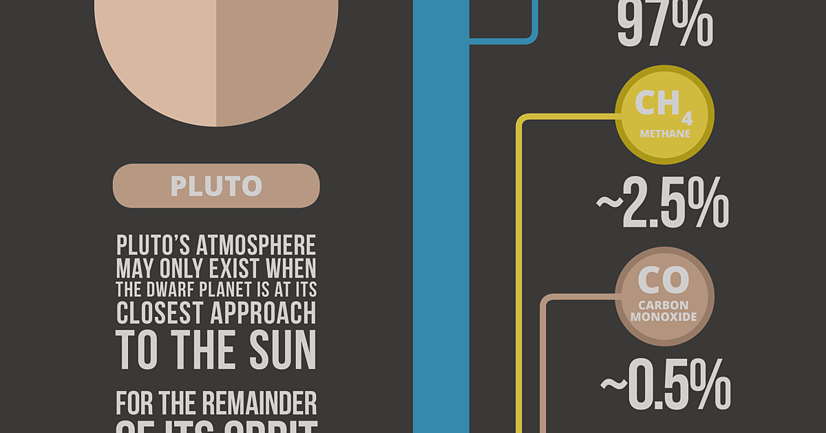 The atmosphere of Pluto | The Planetary Society