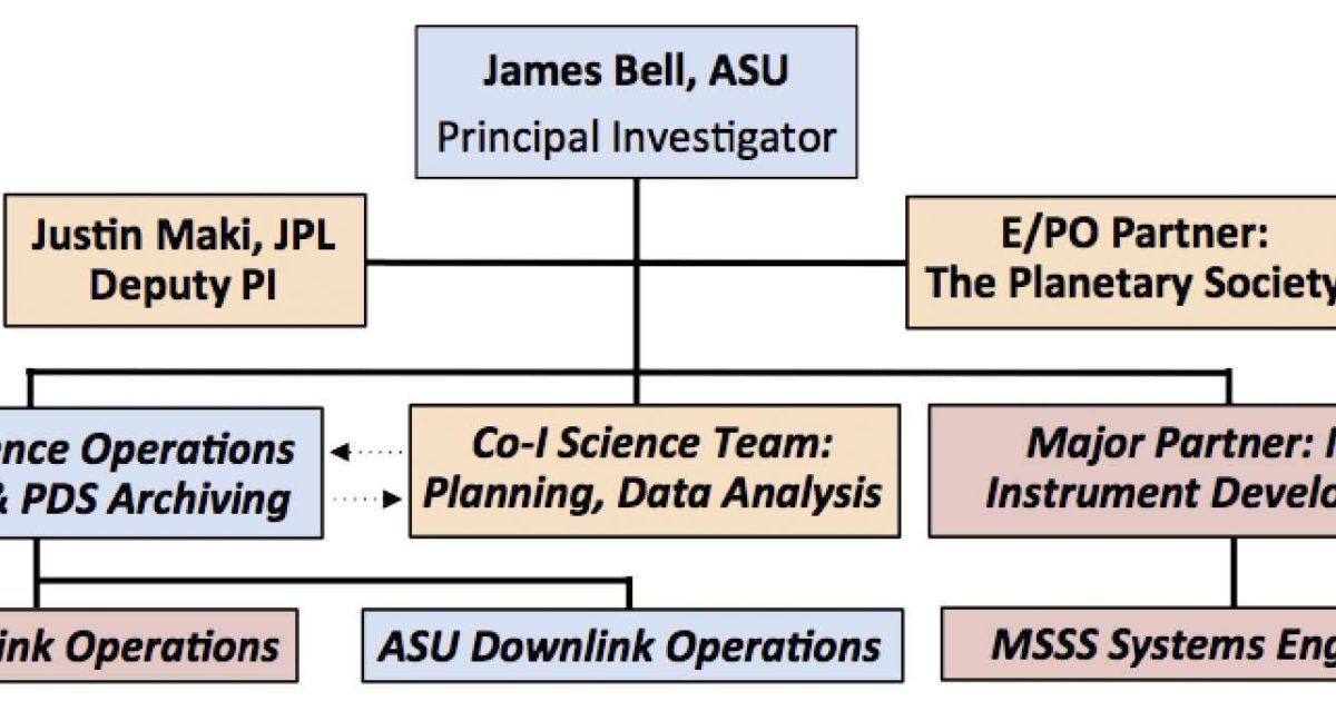 Mars 2020 Mastcam-Z team organization | The Planetary Society