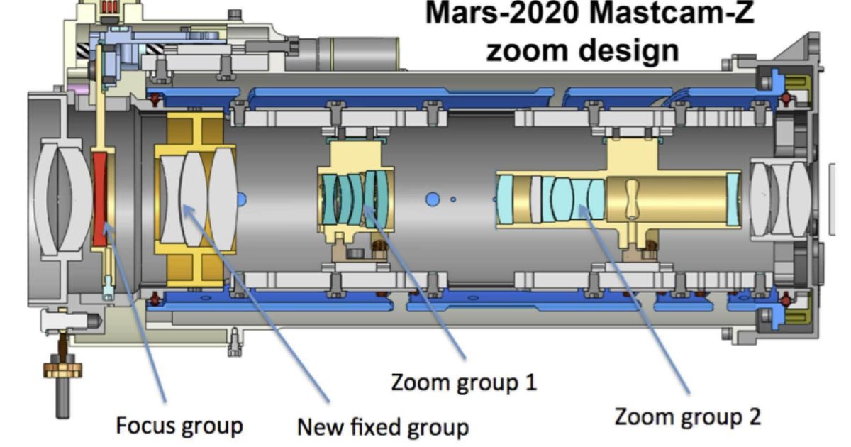 Mars 2020 Mastcam-Z zoom design | The Planetary Society