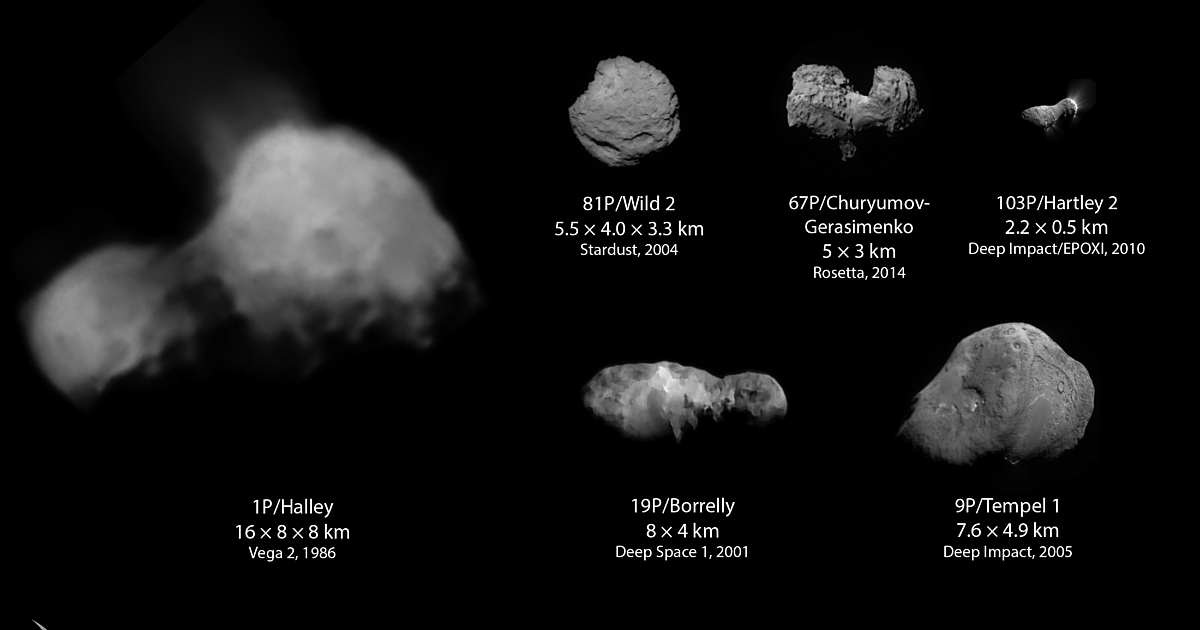 Scale comparison of comets visited by… | The Planetary Society