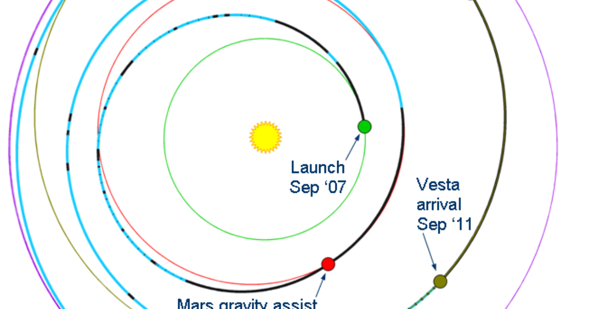 Dawn's mission trajectory as of December 2008 | The Planetary Society