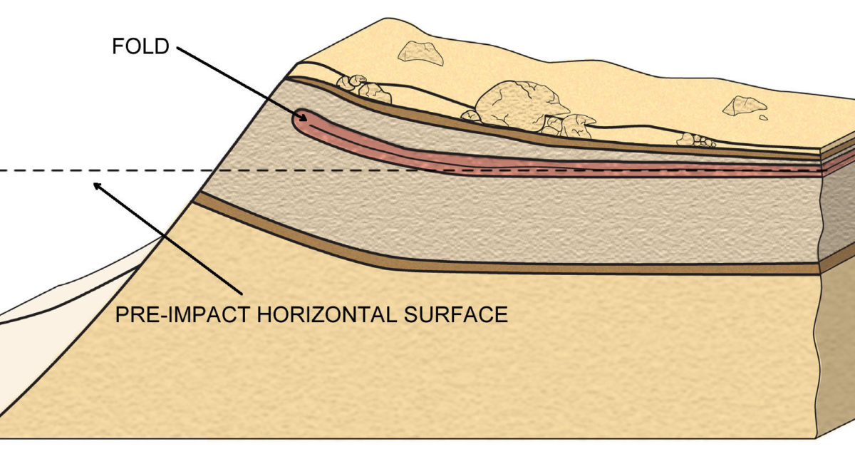 Idealized Meteor Crater ejecta morphology | The Planetary Society