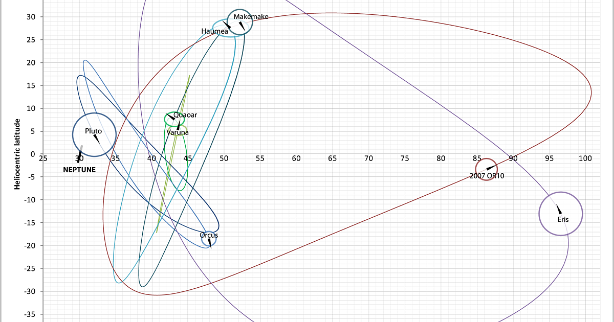 Infographic: Kuiper belt object orbits (ver.… | The Planetary Society