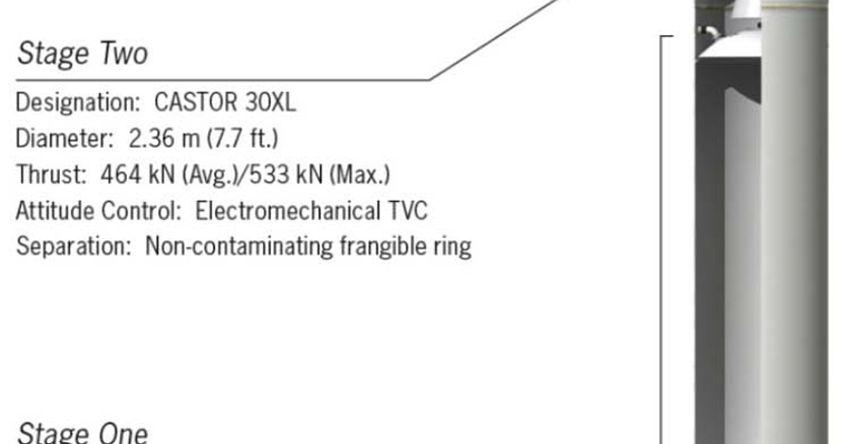 Orbital Sciences' Antares Rocket | The Planetary Society