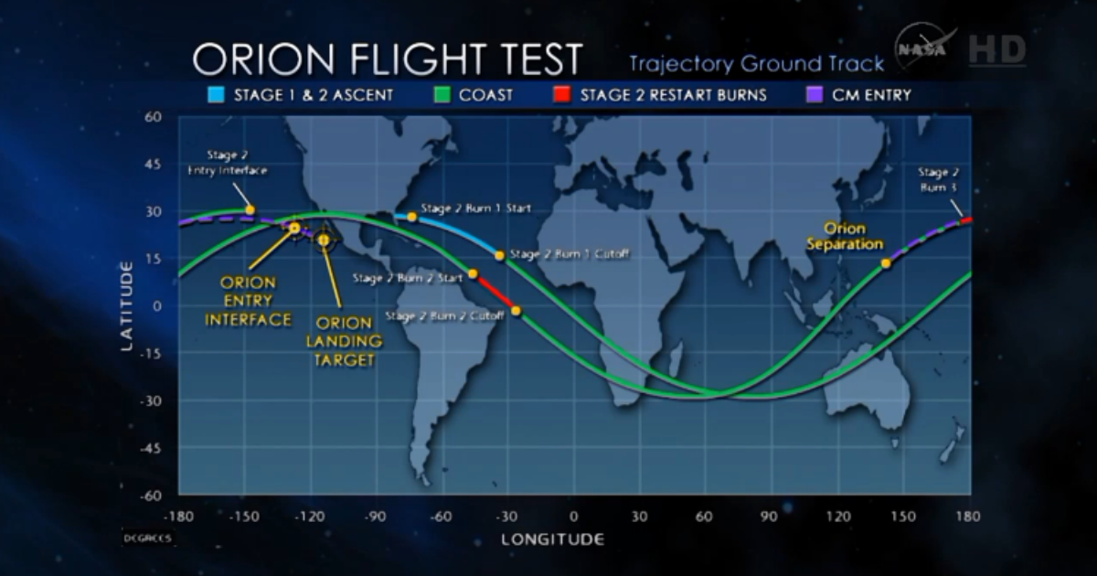 EFT-1 trajectory ground track | The Planetary Society