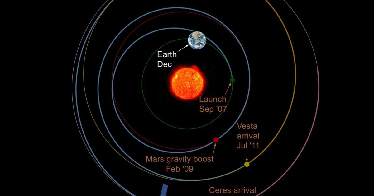 Relative locations of Earth, Sun, and Dawn… | The Planetary Society