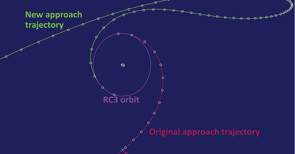 Original vs. new approach trajectories | The Planetary Society