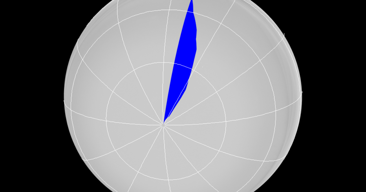 Schematic of Uranus' east-west zonal winds | The Planetary Society