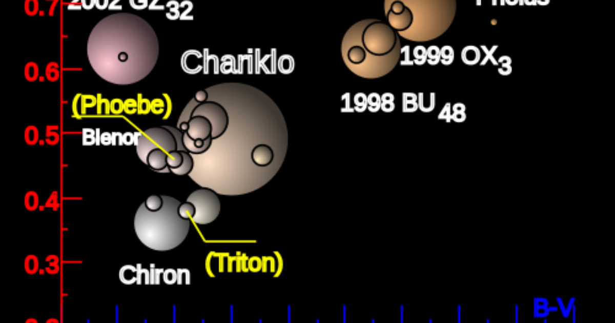 The colors of centaurs | The Planetary Society