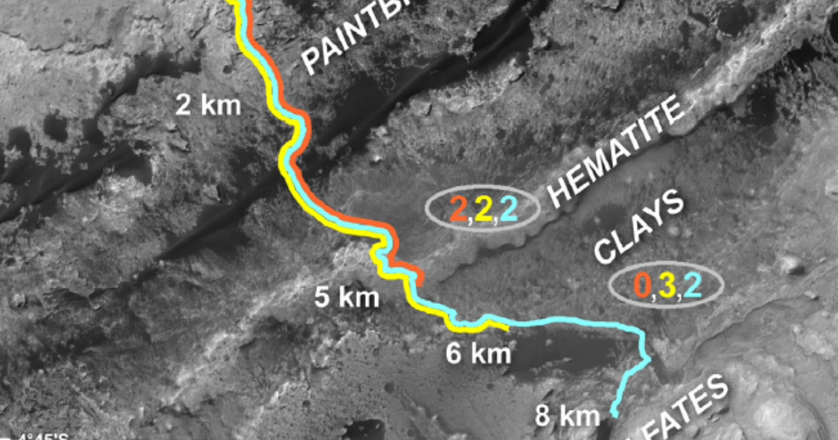 Curiosity extended mission route options | The Planetary Society