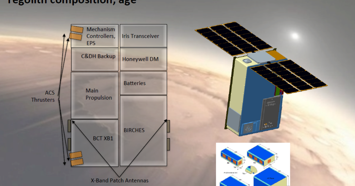 Lunar and Mars Water Distribution Missions… | The Planetary Society
